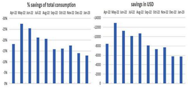 Offshore Vessels: Optimising fuel consumption - Ascenz Marorka